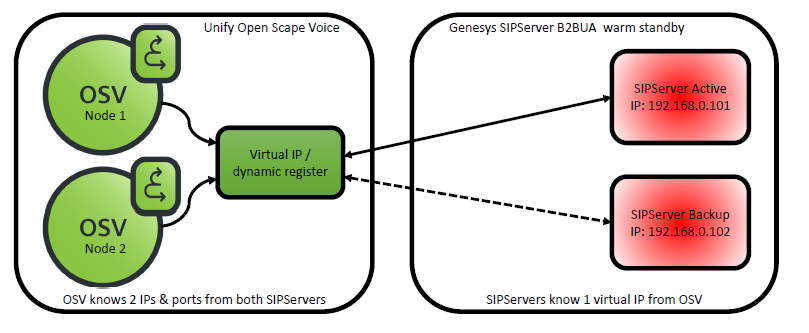 Documentation:SIPS:IntegrationReferenceManual:SiemensOverview:8.1.1 ...