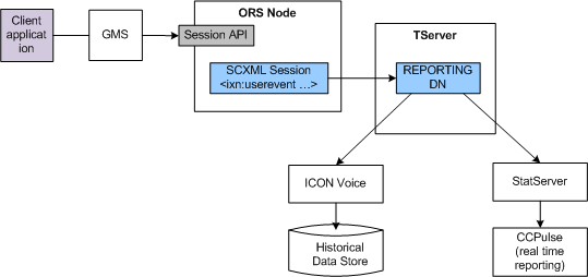 Documentation:GMS:Developer:CustomReporting:8.1.1 - Genesys Documentation
