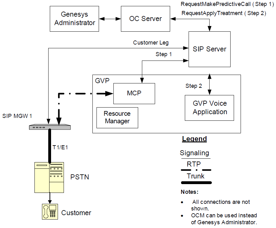 Documentation:OU:Ref:IPTelephony:8.1.5 - Genesys Documentation