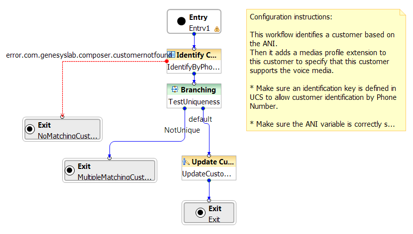 Documentation:Composer:Help:ContextServicesTemplate:8.1.5 - Genesys Documentation