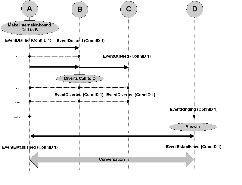 Documentation:System:GenEM:BasicCallModels:Current - Genesys Documentation