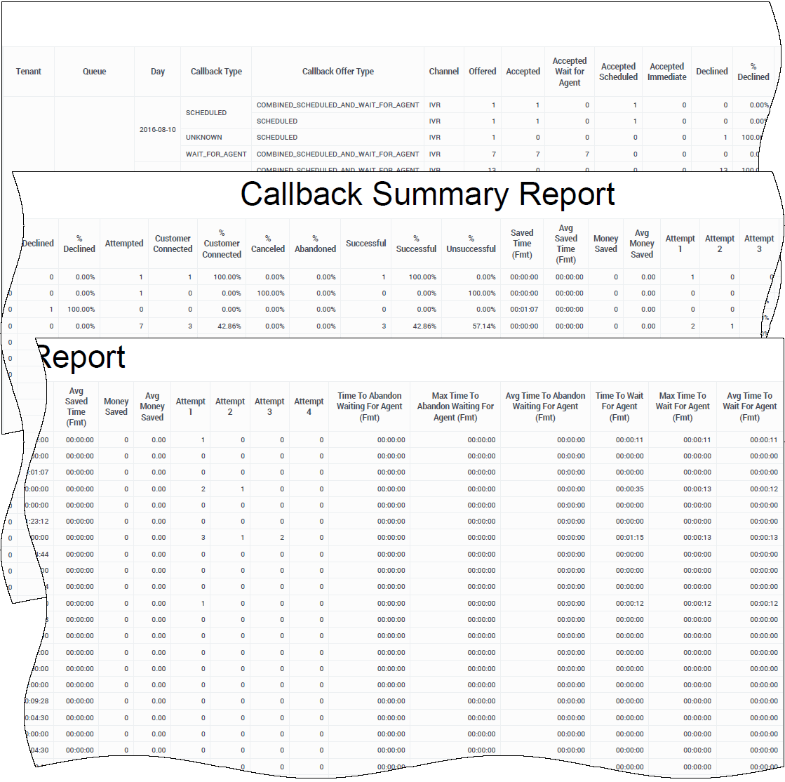 Documentation:GCXI:User:HRCXICallbackSummary:9.0.0 - Genesys Documentation