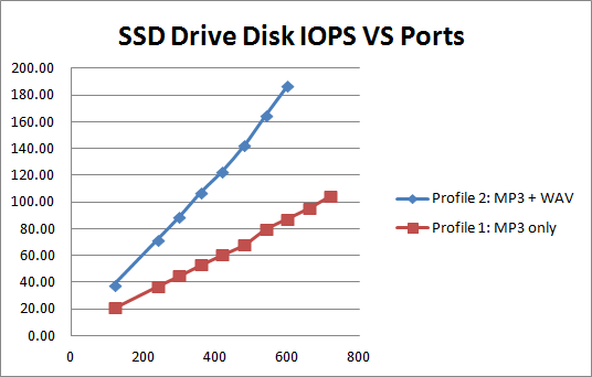 Documentation:GVP:GVP85HSG:PCMMW:9.0.x - Genesys Documentation