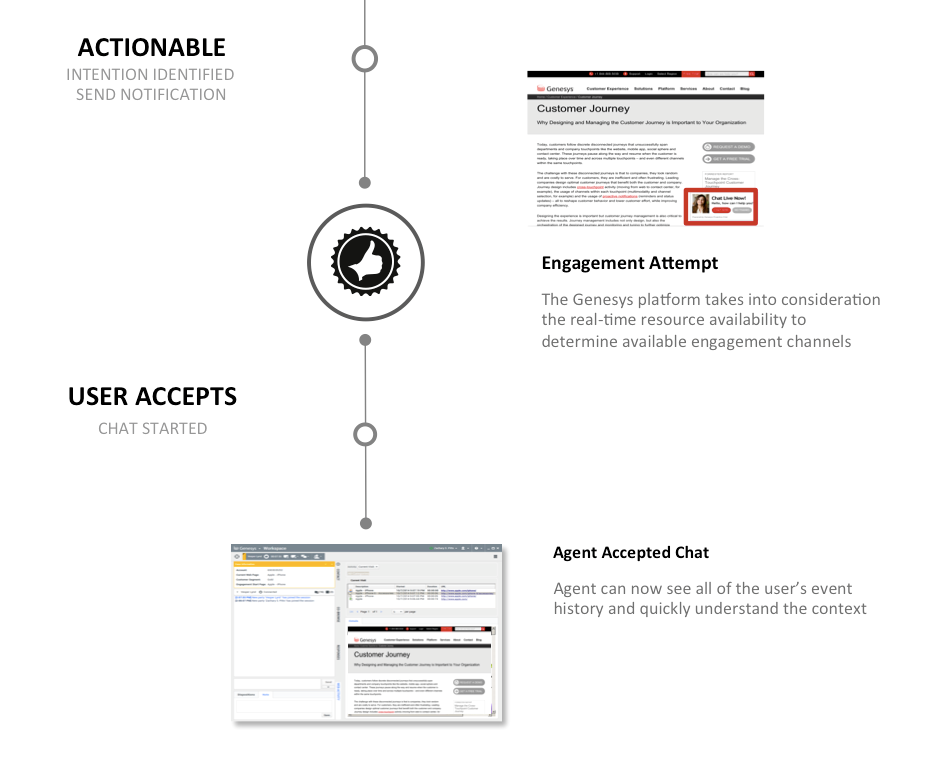 Documentation:GWE:Developer:Architecture:8.5.2 - Genesys Documentation