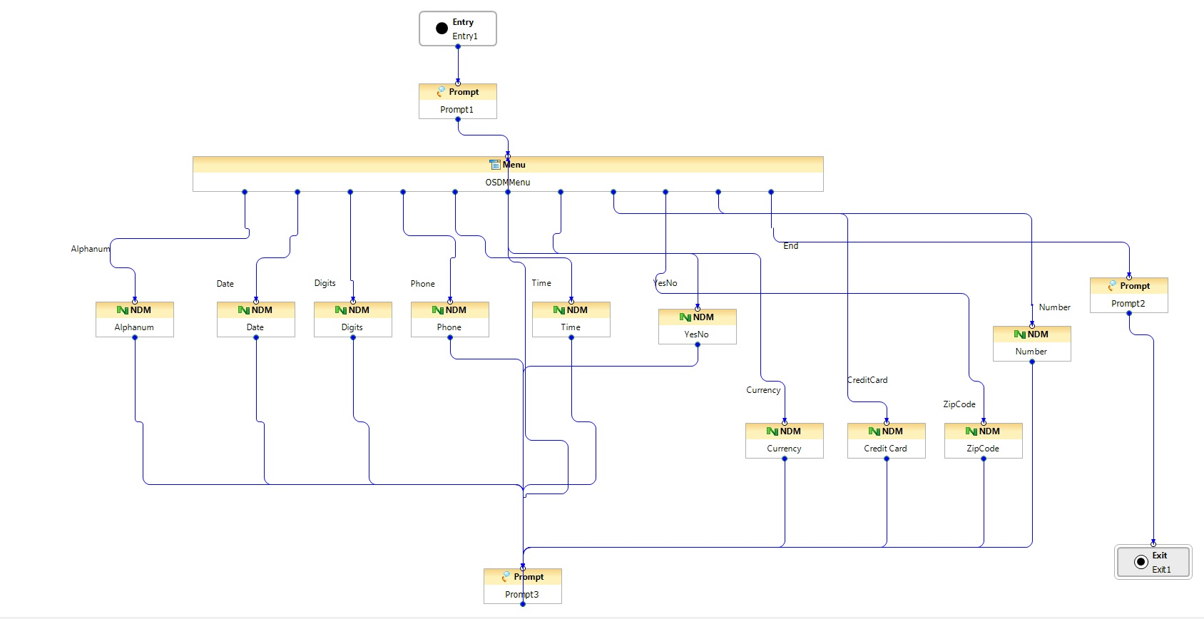 Documentation:Composer:Help:NDMBlock:8.1.5 - Genesys Documentation