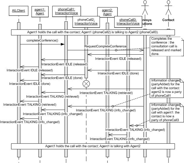 Documentation:GDP:AILDeveloper:VoiceSequenceDiagrams:7.6.6 - Genesys Documentation