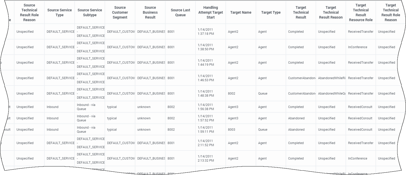 Documentation:GCXI:User:HRCXITransferDtls:9.0.0 - Genesys Documentation