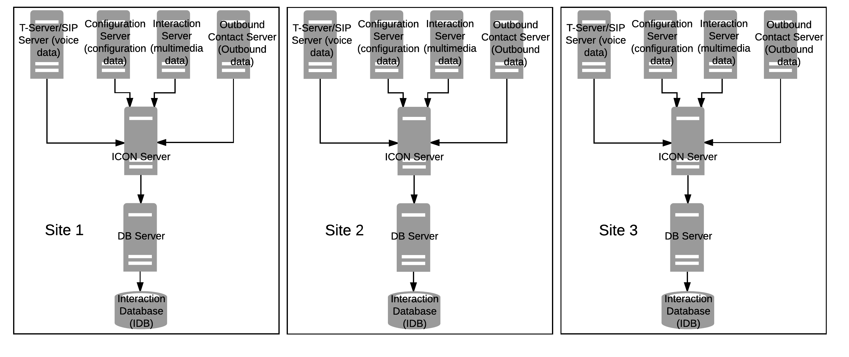 Documentation:ICON:Dep:Architecture:8.1.5 - Genesys Documentation