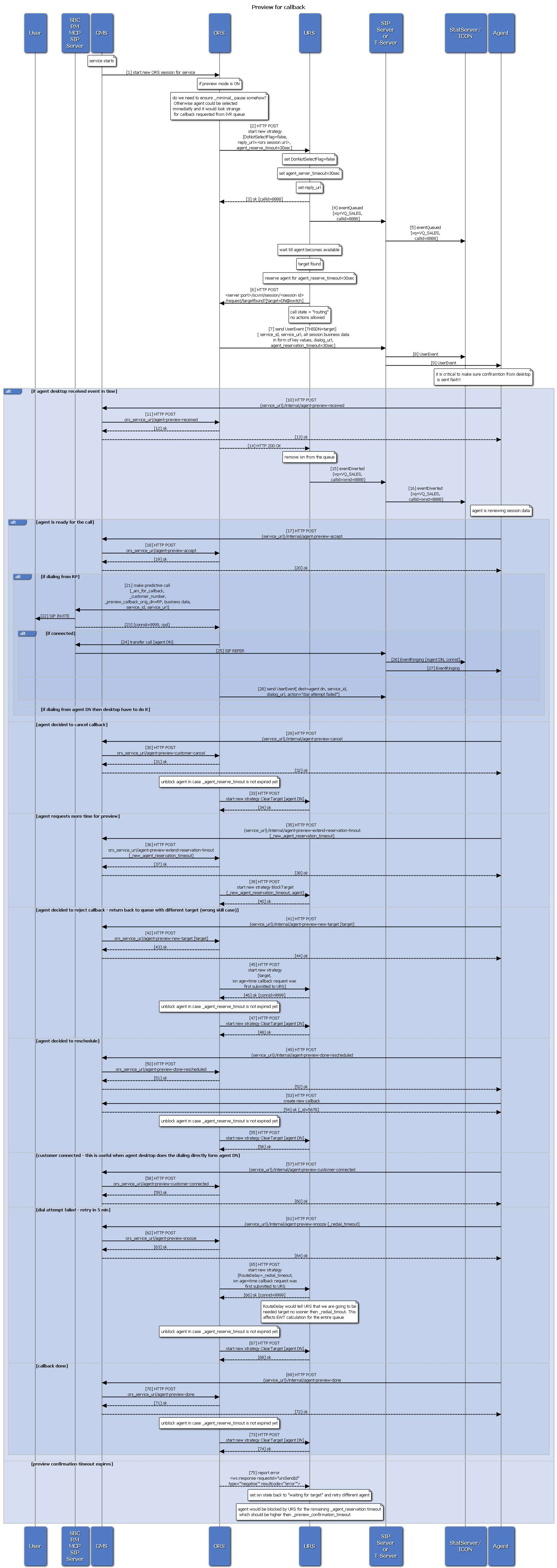 Documentation:CLBCK:UG:UserTerminatedDelayedPreview:8.5.2 - Genesys Documentation