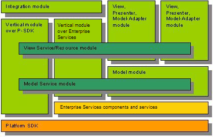 Documentation:IW:Developer:Introduction:8.5.1 - Genesys Documentation