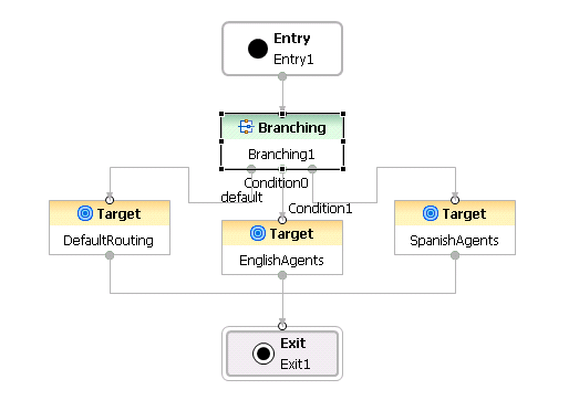 Documentation:Composer:Help:InterfaceOverview:8.1.5 - Genesys Documentation