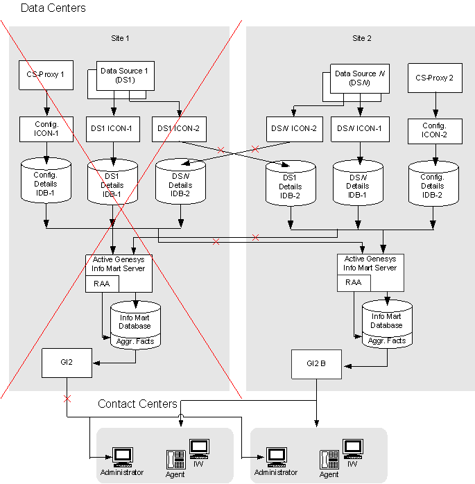 Documentation:GIM:BCDeployment:GIMDRProcedureActive:8.1.4 - Genesys ...