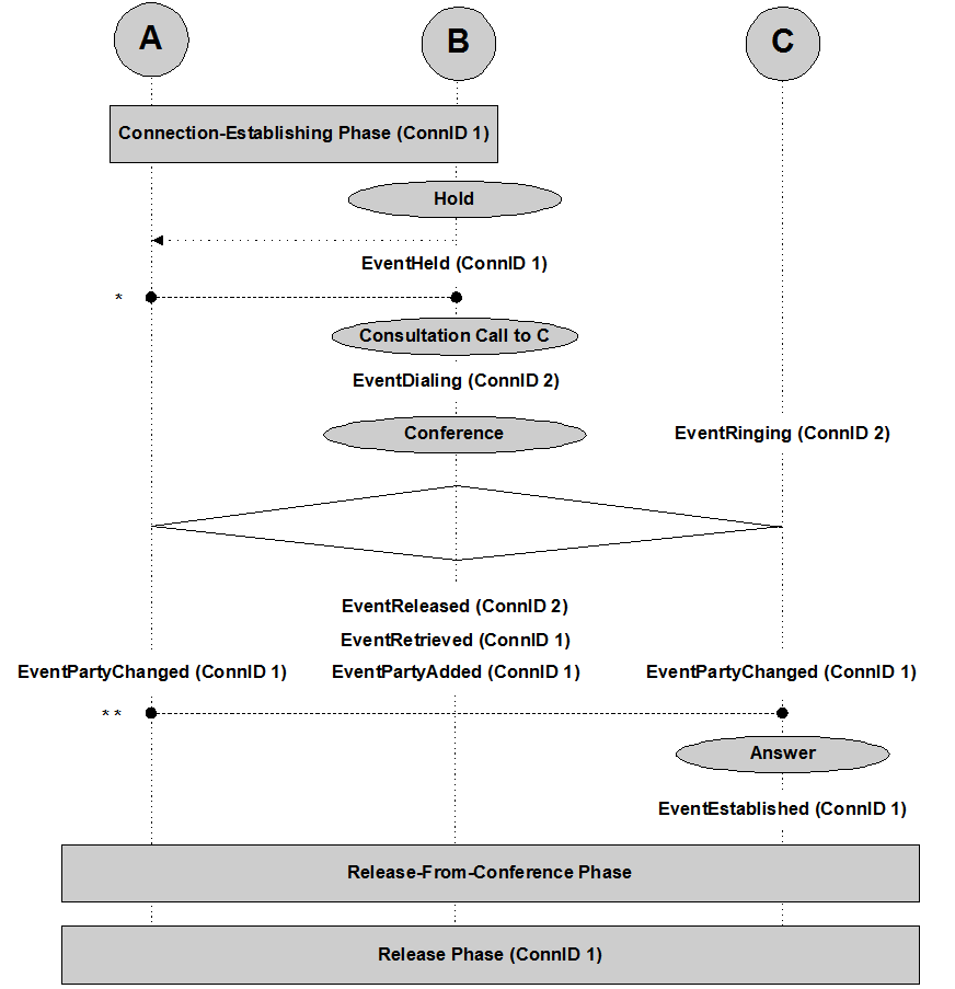 Documentation:System:GenEM:HoldingTransferringandConferencing:Current ...