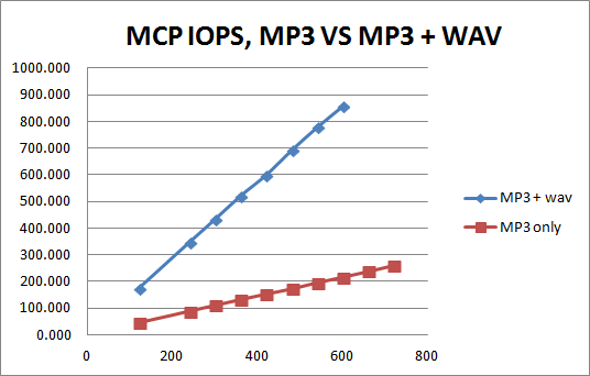 Documentation:GVP:GVP85HSG:MCP IOPS:9.0.x - Genesys Documentation