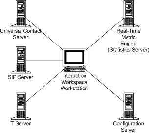 Documentation:IW:Dep:InteractionWorkspaceAndGenesys8:8.5.1 - Genesys Documentation