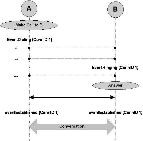 Documentation:System:GenEM:BasicCallModels:Current - Genesys Documentation