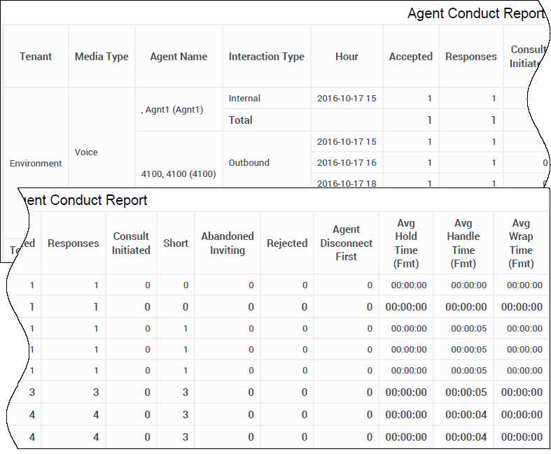 Documentation:GCXI:User:HRCXIAgentConduct:9.0.0 - Genesys Documentation
