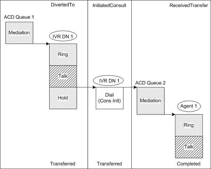 Documentation:GIM:User:GIMVoxIxnFlow-IVRBehind:Current - Genesys ...