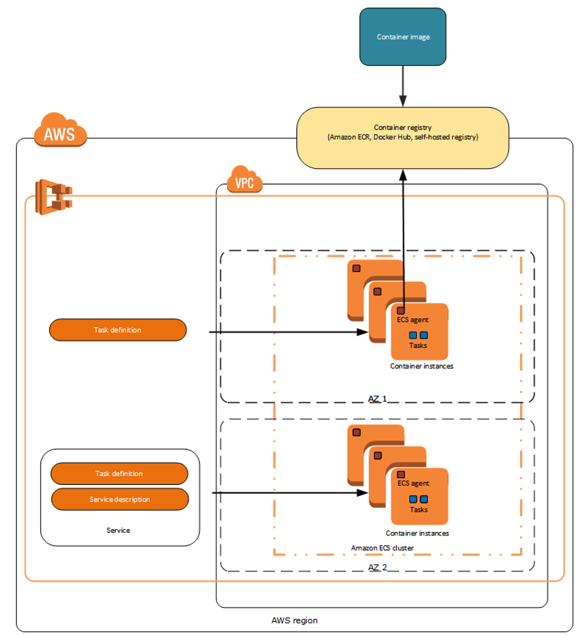 Documentation:System:DDG:HAandDRNotes:Current - Genesys Documentation