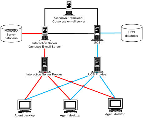 Documentation:ES:User:Proxy:8.1.4 - Genesys Documentation