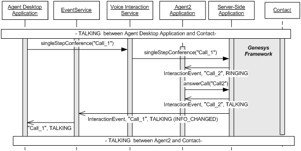 Documentation:GDP:AISDeveloper:VoiceInteractions:7.6.6 - Genesys Documentation
