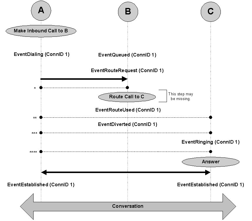 Documentation:System:GenEM:BasicCallModels:Current - Genesys Documentation