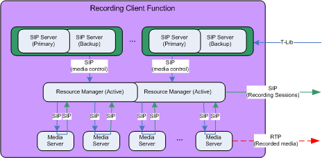 Documentation:GVP:Solution:HighAvailability:8.1.0 - Genesys Documentation