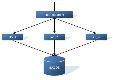 Documentation:GA:Dep:Architecture:9.0.0 - Genesys Documentation