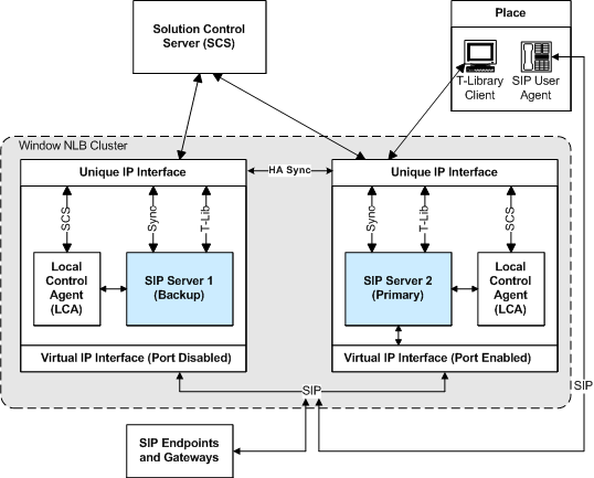 Documentation:SIPS:HADeployment:WindowsNLB WKFL:8.1.1 - Genesys ...