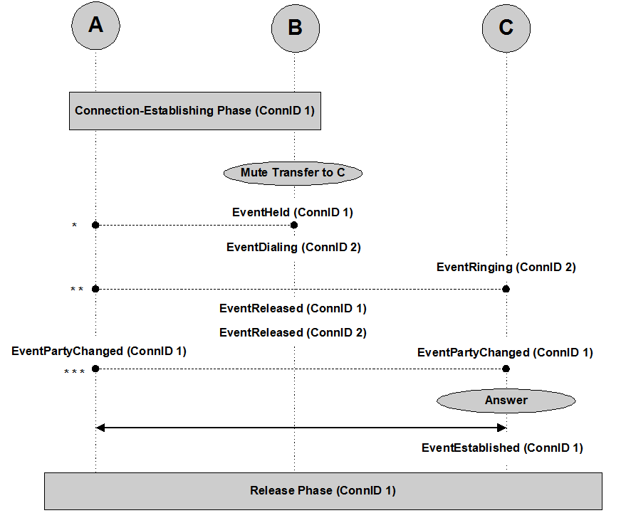 Documentation:System:GenEM:HoldingTransferringandConferencing:Current ...