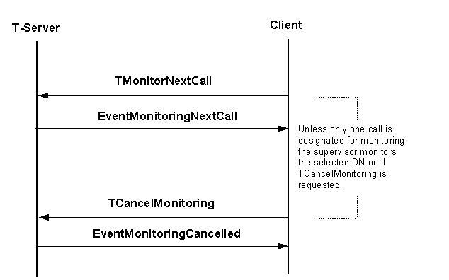 Documentation:System:GenEM:AgentStateDNEvents:Current - Genesys ...