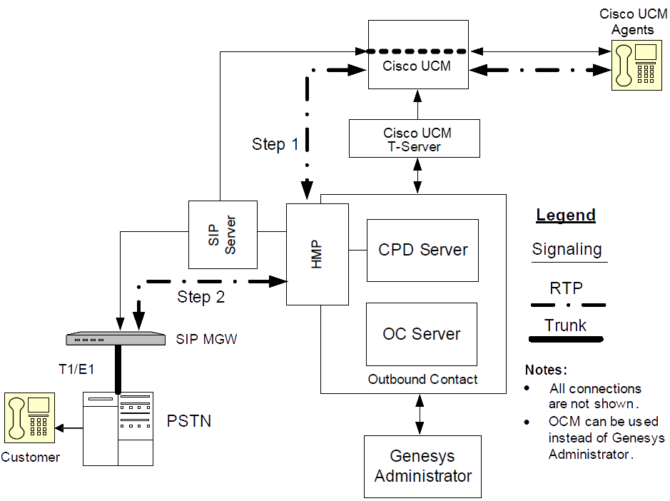Documentation:OU:Ref:IPTelephony:8.1.5 - Genesys Documentation
