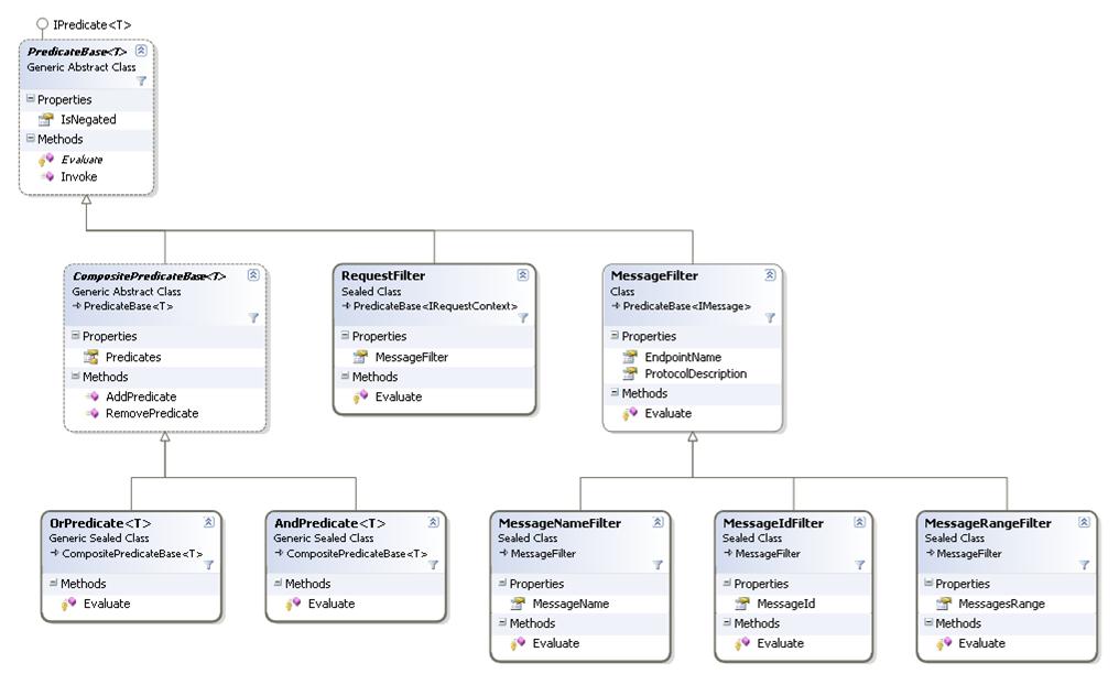 Documentation:PSDK:Developer:UsingtheMessageBrokerAB:9.0.x - Genesys Documentation