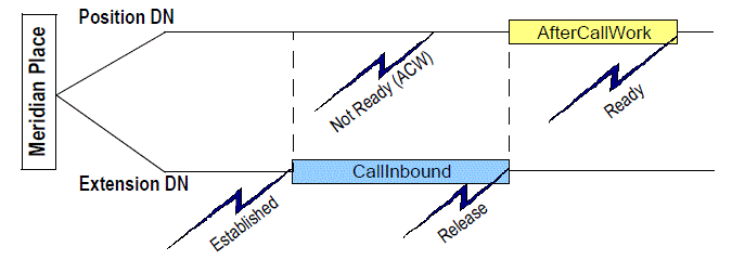 Documentation:RTME:User:ActionDescriptions:8.5.1 - Genesys Documentation