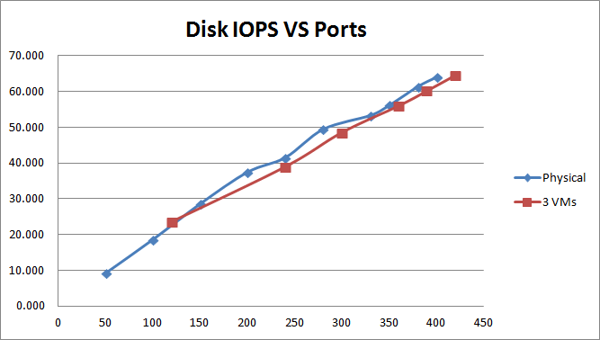Documentation:GVP:GVP85HSG:PCPSVM:9.0.x - Genesys Documentation