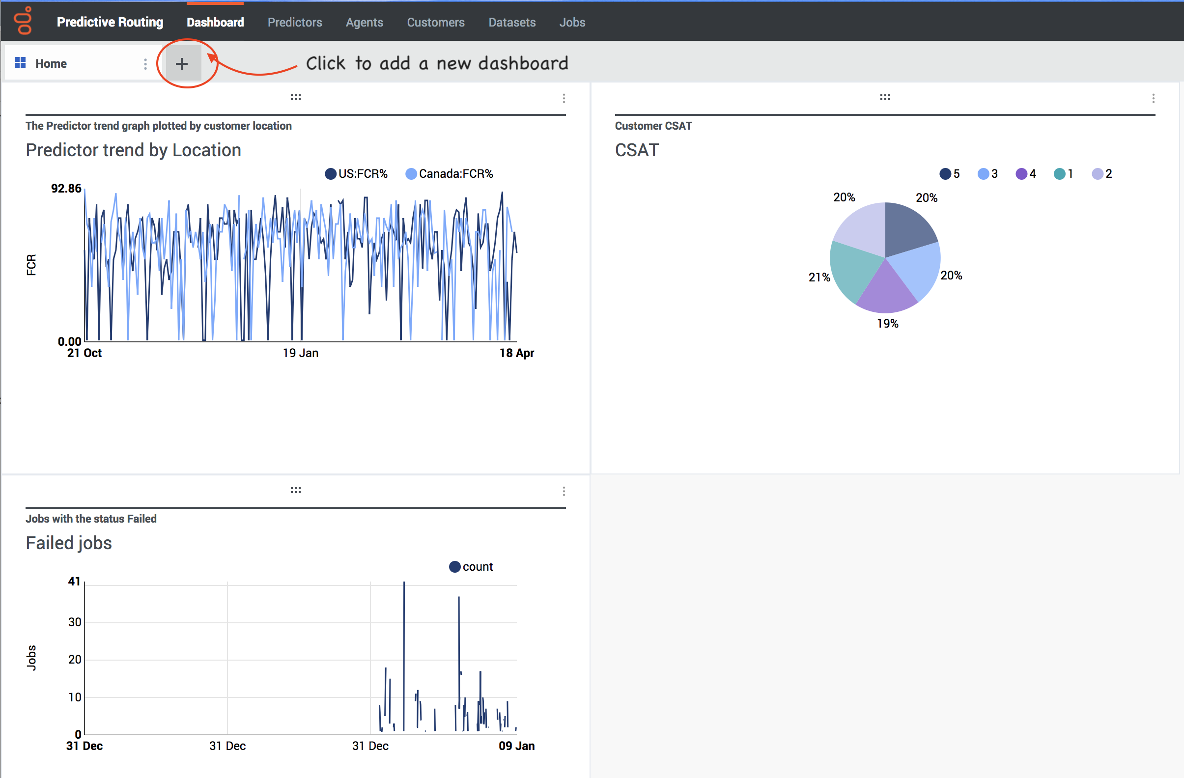 Documentation:GPM:help:Dashboard:9.0.0 - Genesys Documentation