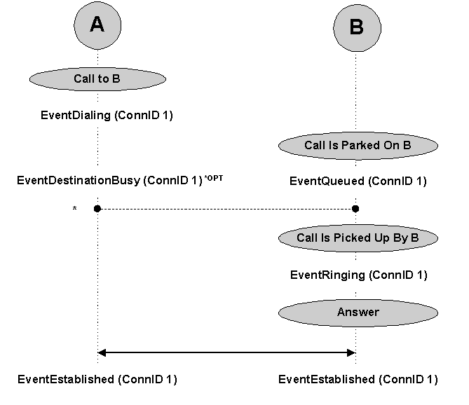 Documentation:System:GenEM:BasicCallModels:Current - Genesys Documentation