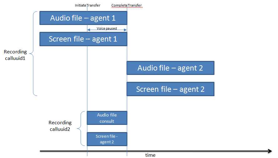 Documentation:CR:Solution:ScreenRecording:8.5.2 - Genesys Documentation