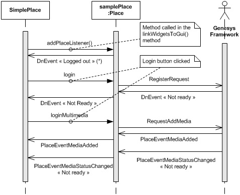 Documentation:GDP:AILDeveloper:VoiceInteractions:7.6.6 - Genesys Documentation
