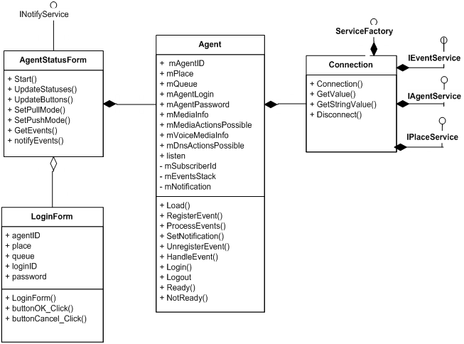 Documentation:GDP:AISDeveloper:TheAgentStatusExample:7.6.6 - Genesys ...