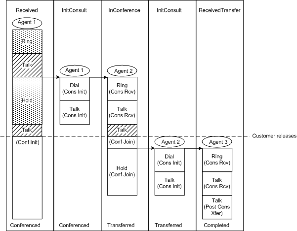 Documentation:GIM:User:GIMVoxIxnFlow-FWKIn:Current - Genesys Documentation