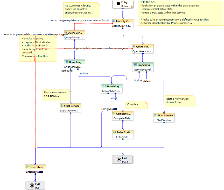 Documentation:Composer:Help:ContextServicesTemplate:8.1.5 - Genesys Documentation