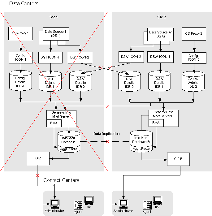 Documentation:GIM:BCDeployment:GIMDisasterRecovery:8.1.3 - Genesys Documentation