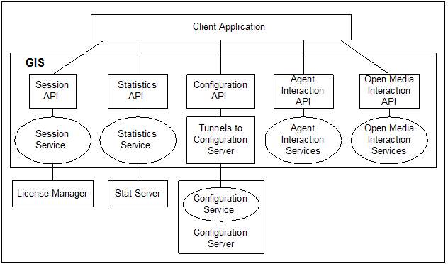 Documentation:GDP:GISDeployment:Introduction:7.6.6 - Genesys Documentation