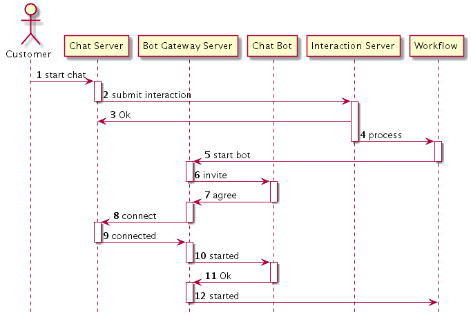 Documentation:BGS:BGSQS:BGSFunc:Current - Genesys Documentation
