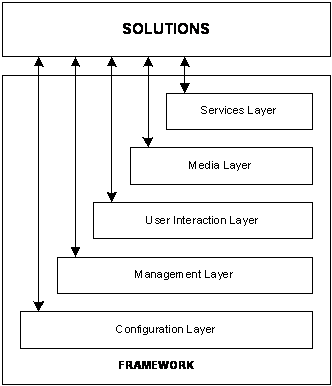 Documentation:GA:Dep:Architecture:9.0.0 - Genesys Documentation