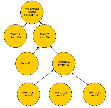 Documentation:GVP:GDG:ADGMSE:9.0.x - Genesys Documentation