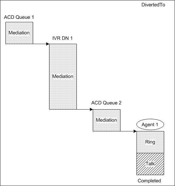 Documentation:GIM:User:GIMVoxIxnFlow-IVRBehind:Current - Genesys ...