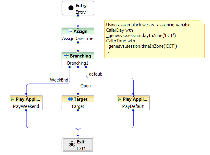 Documentation:Composer:Help:IntegratedVoiceRouteProjectTemplates:8.1.5 ...