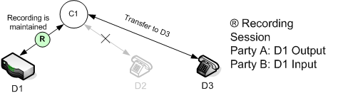 Documentation:CR:Solution:CallFlows:8.5.2 - Genesys Documentation